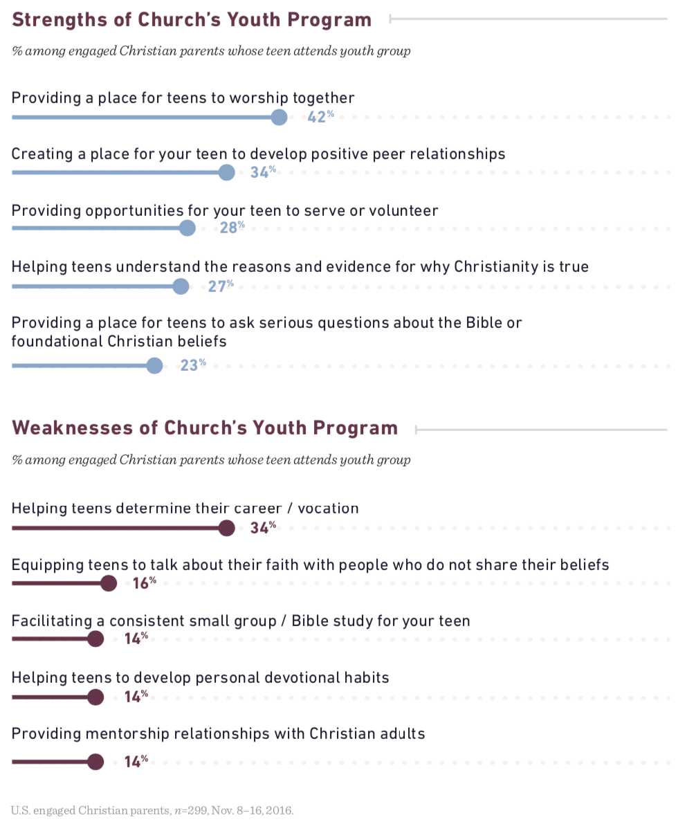 04 Making Gen Z Disciples - Barna Digital - Barna Digital