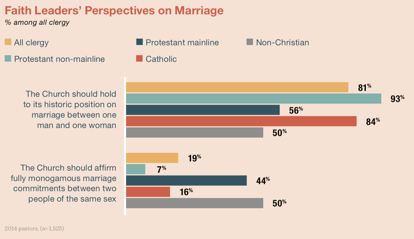 04 The Church & the LGBT Community - Barna Digital - Barna Digital