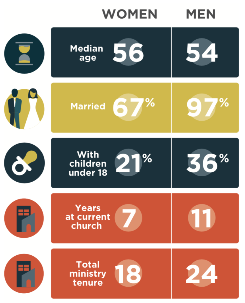02 Church Leadership - Barna Digital - Barna Digital