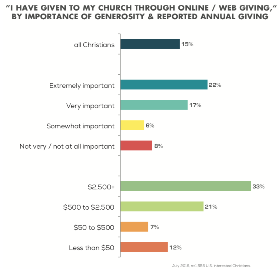04 The Strength Gap - Barna Digital - Barna Digital