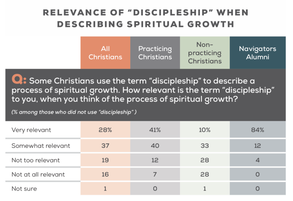 01 Defining Discipleship - Barna Digital - Barna Digital