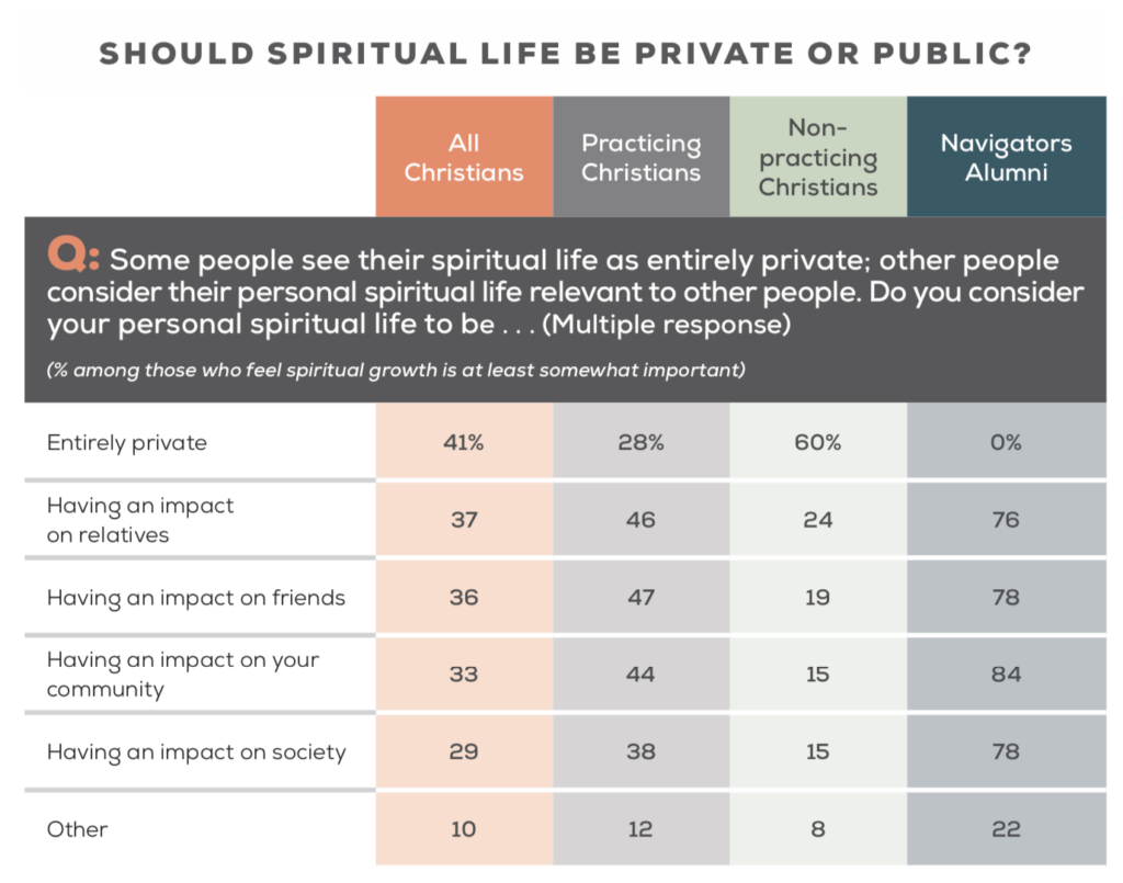 03 Discipleship Models - Barna Digital - Barna Digital