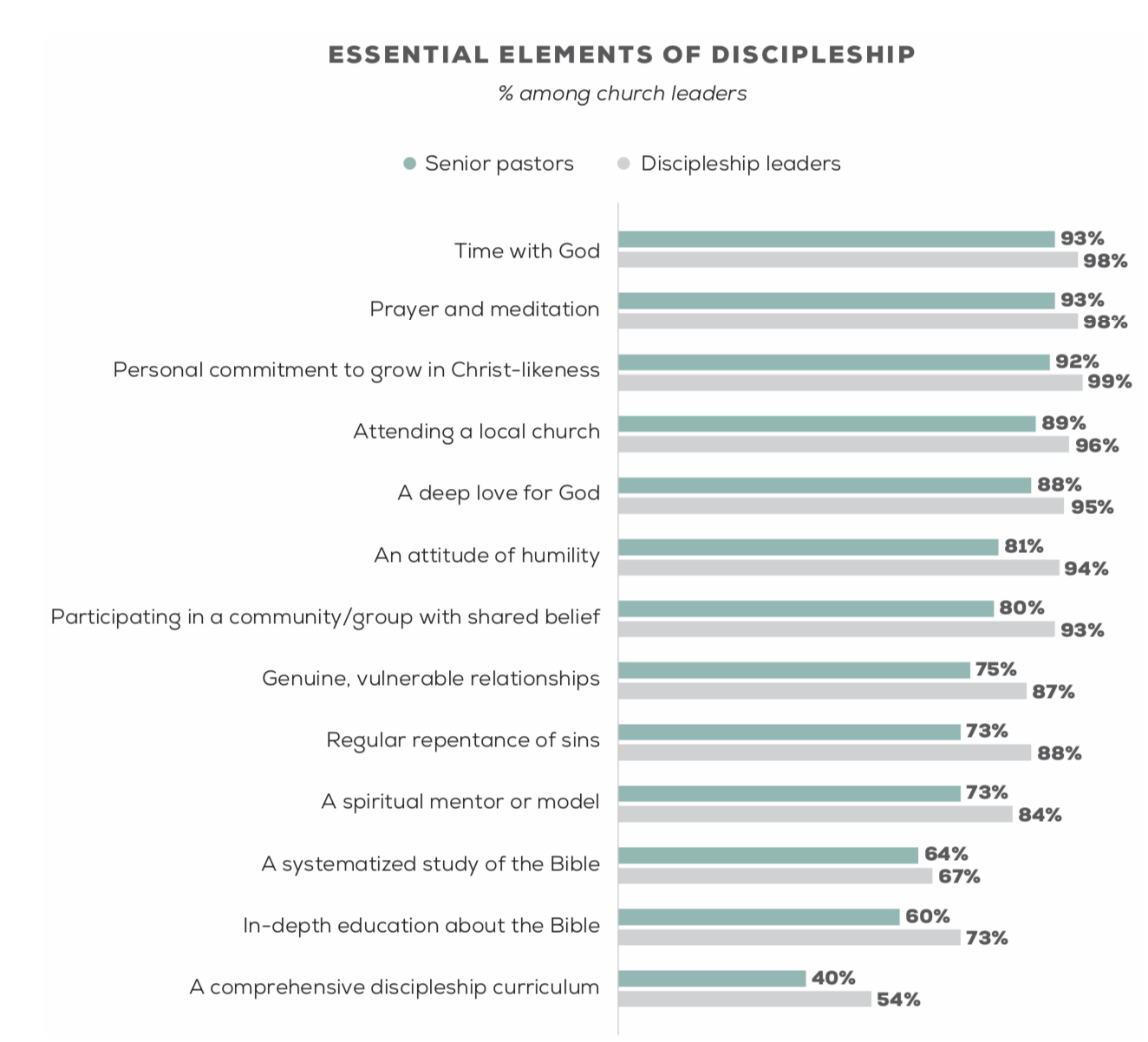 03 Discipleship Models - Barna Digital - Barna Digital