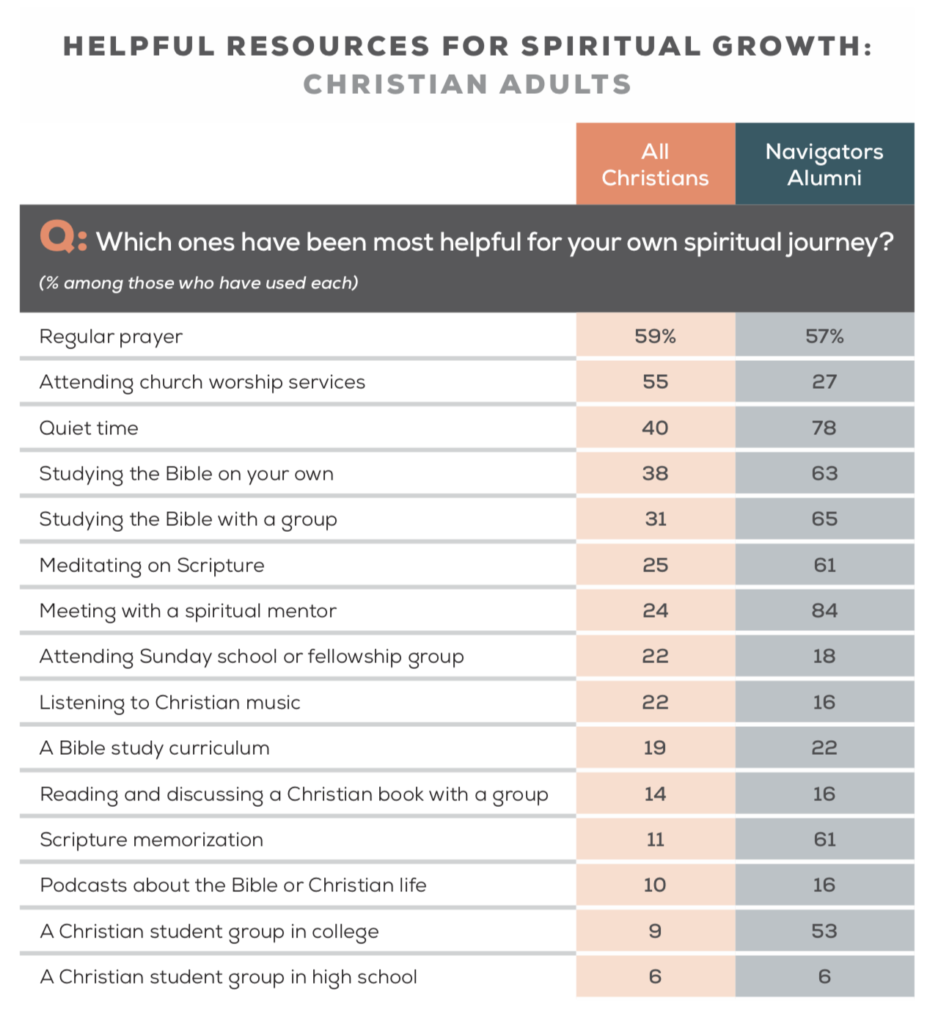 03 Discipleship Models - Barna Digital - Barna Digital