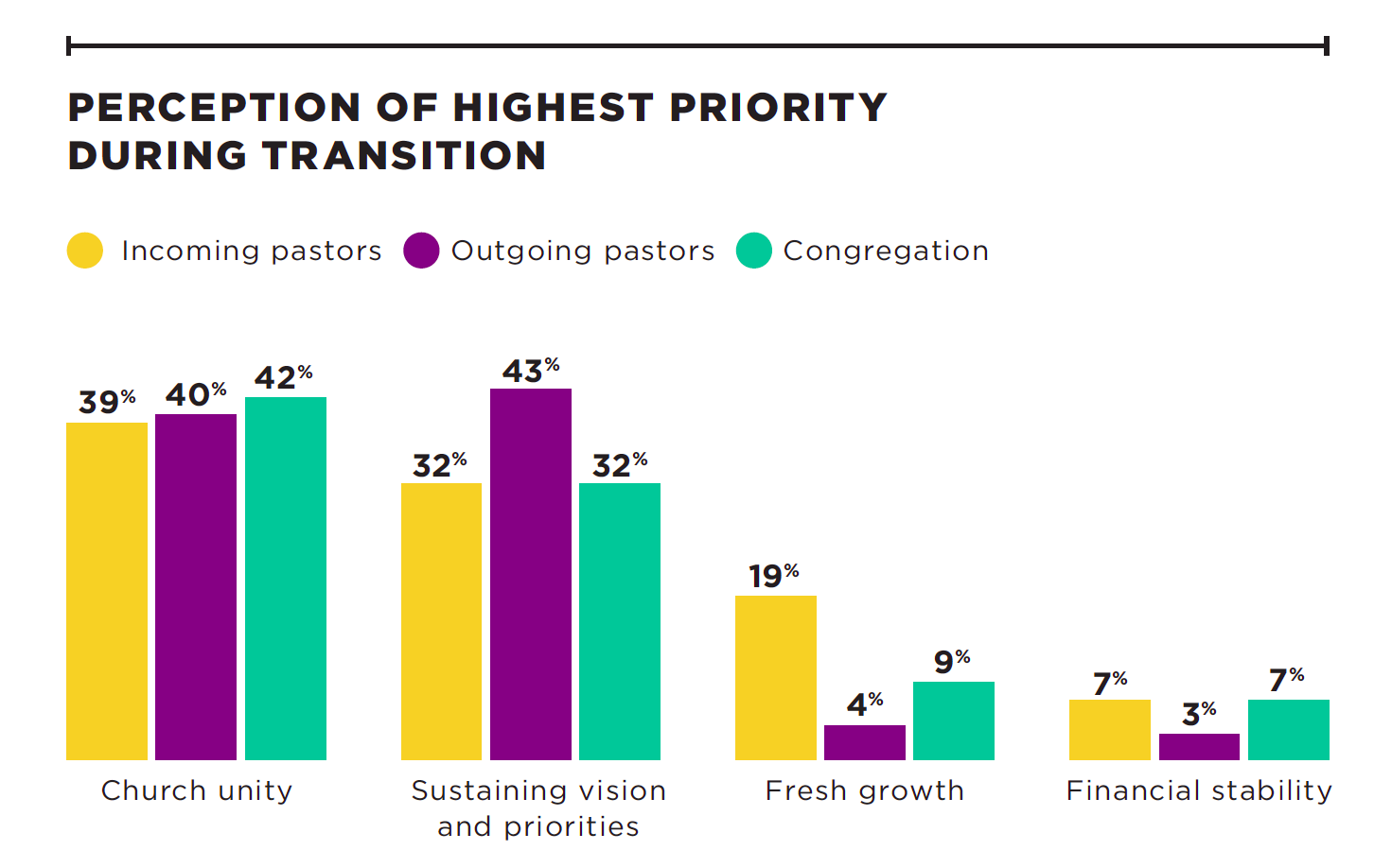 02 During the Transition - Barna Digital - Barna Digital