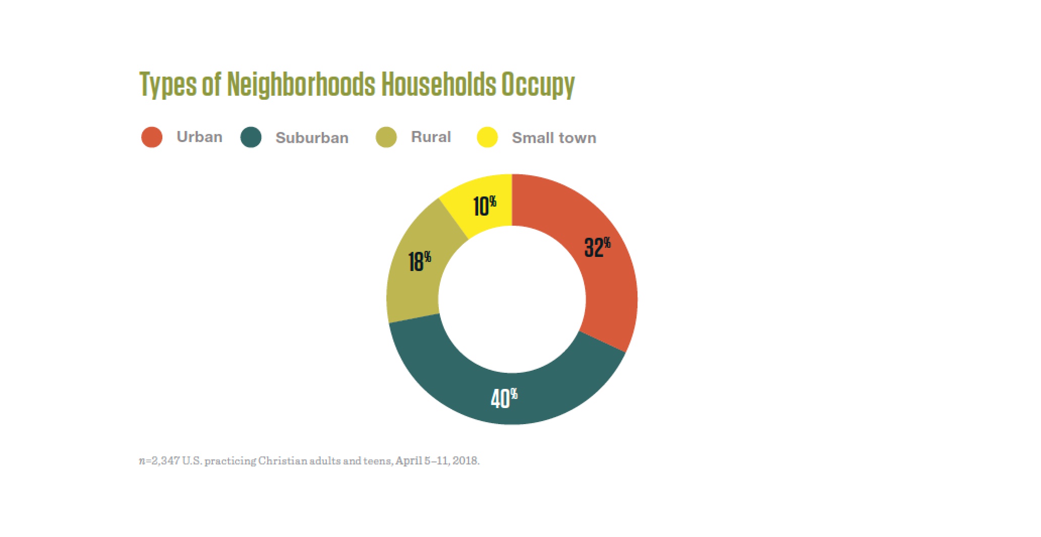 01 At Home with Christians - Barna Digital - Barna Digital
