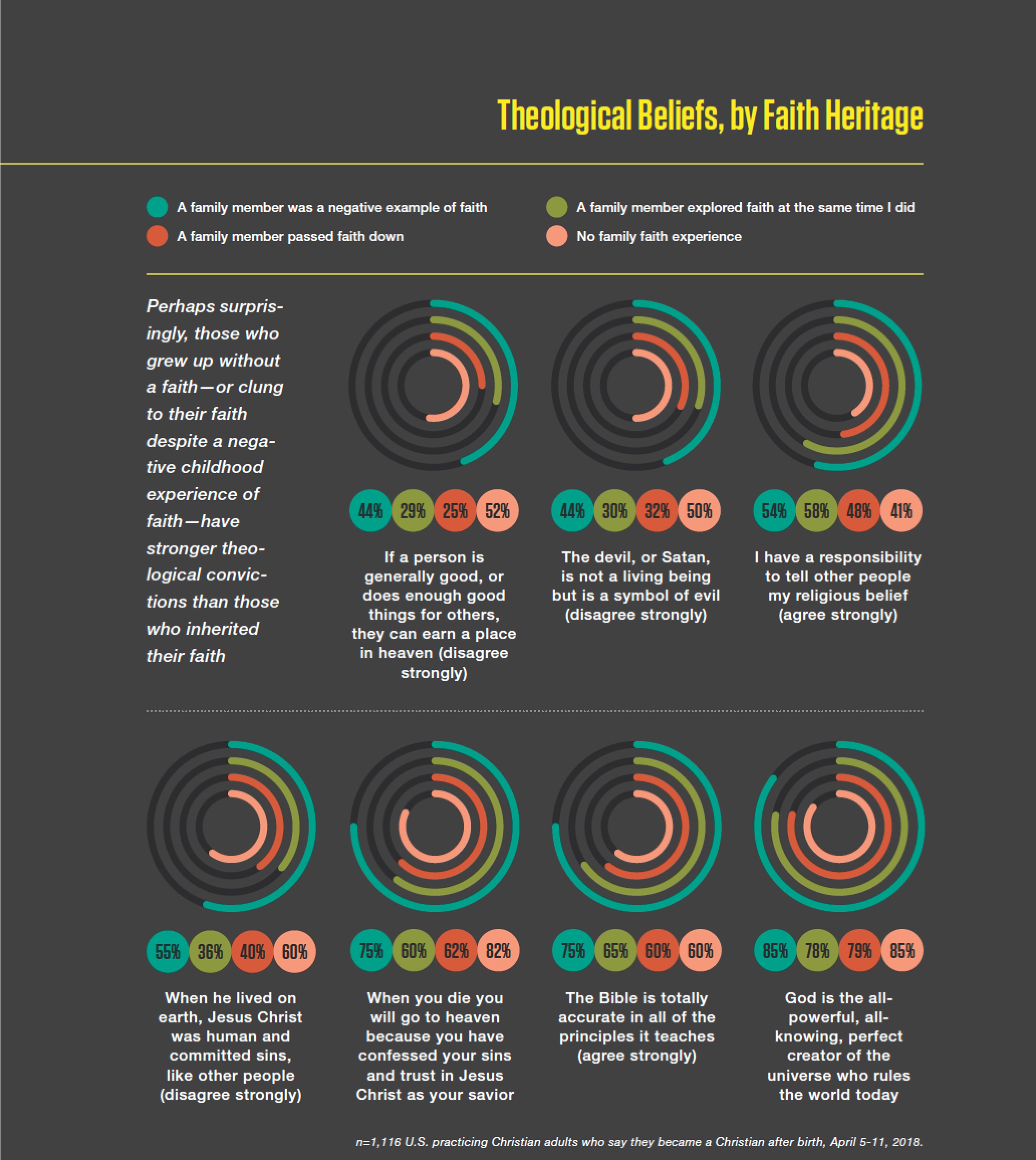 01 At Home with Christians - Barna Digital - Barna Digital