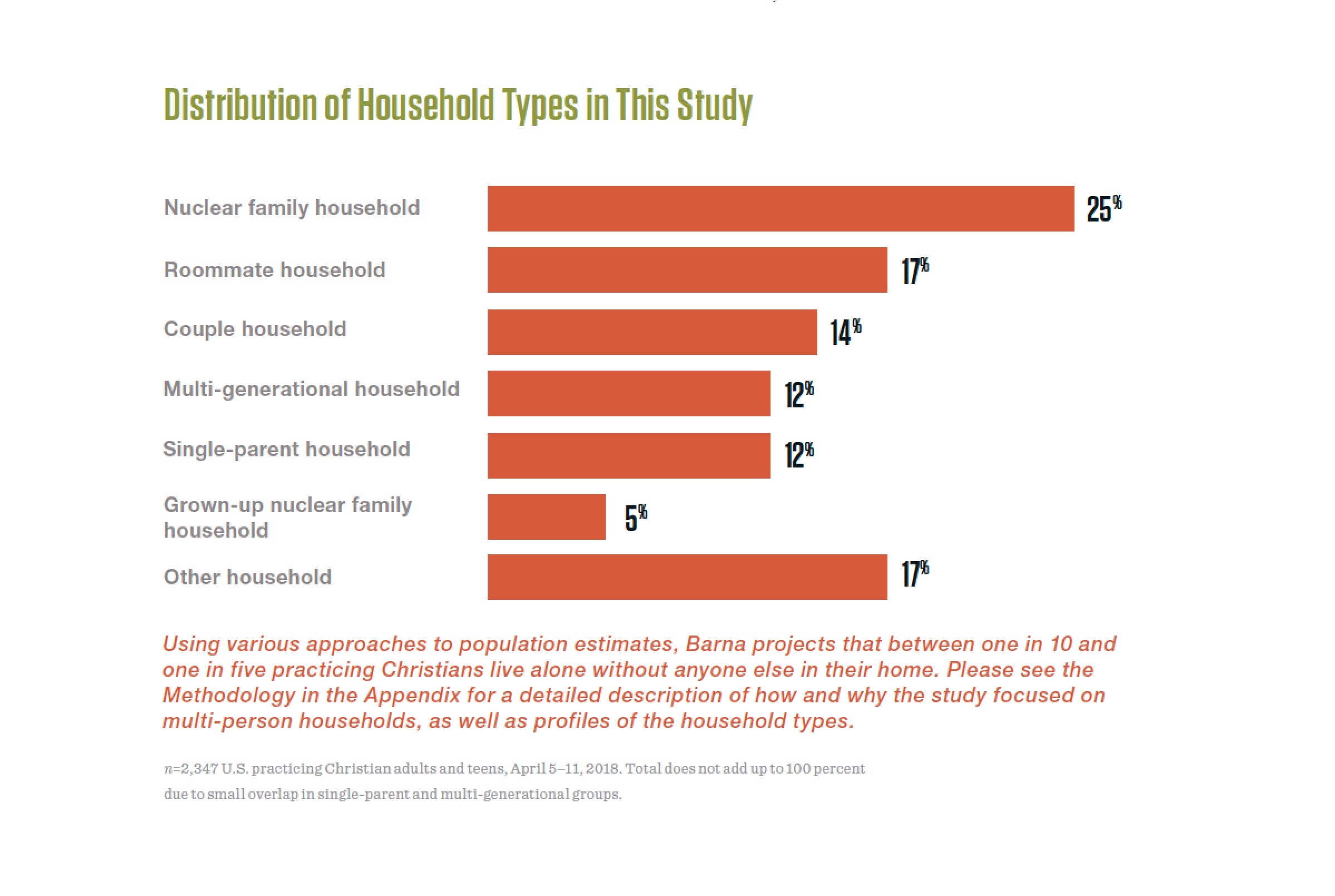 01 At Home with Christians - Barna Digital - Barna Digital