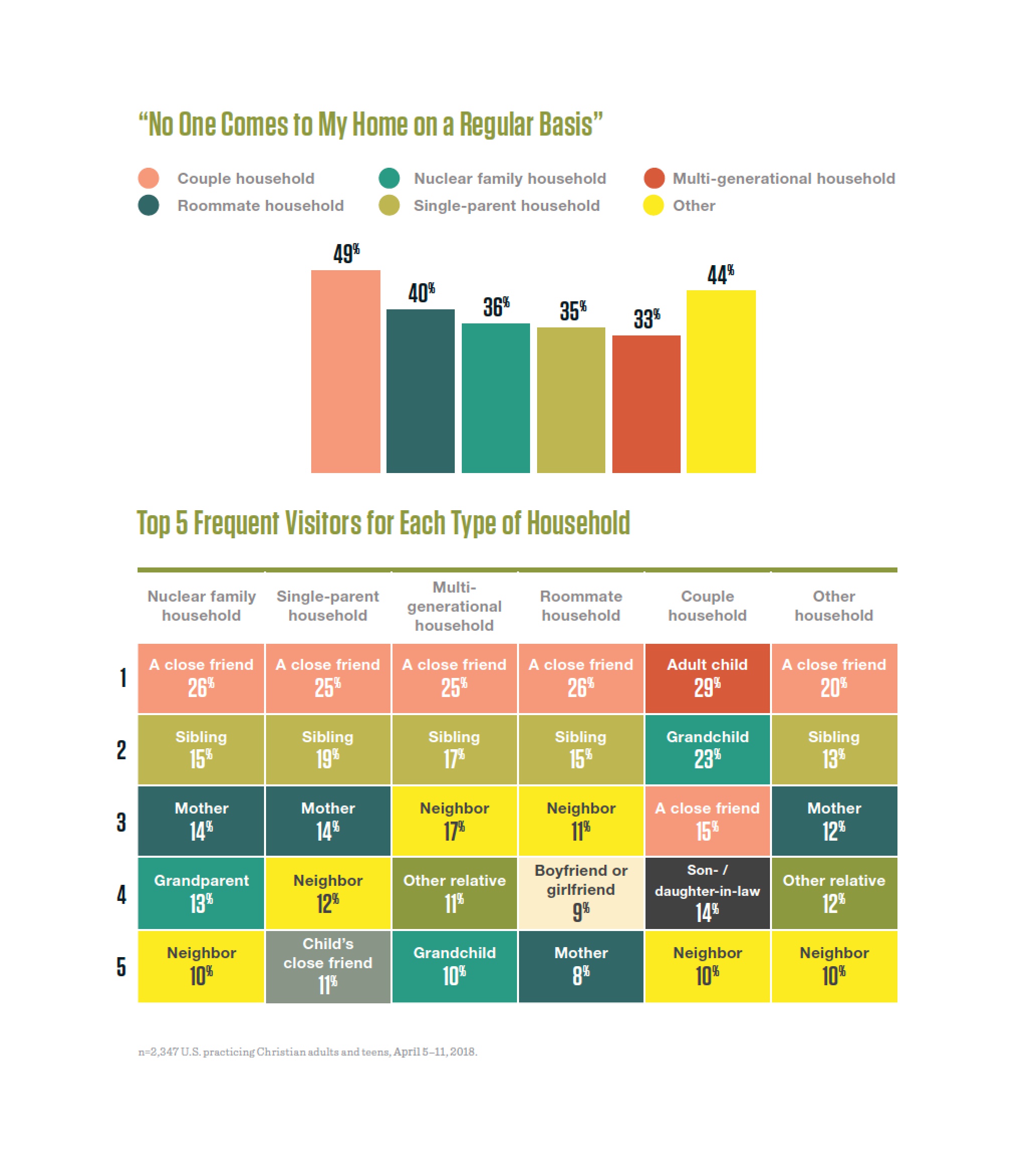 01 At Home with Christians - Barna Digital - Barna Digital