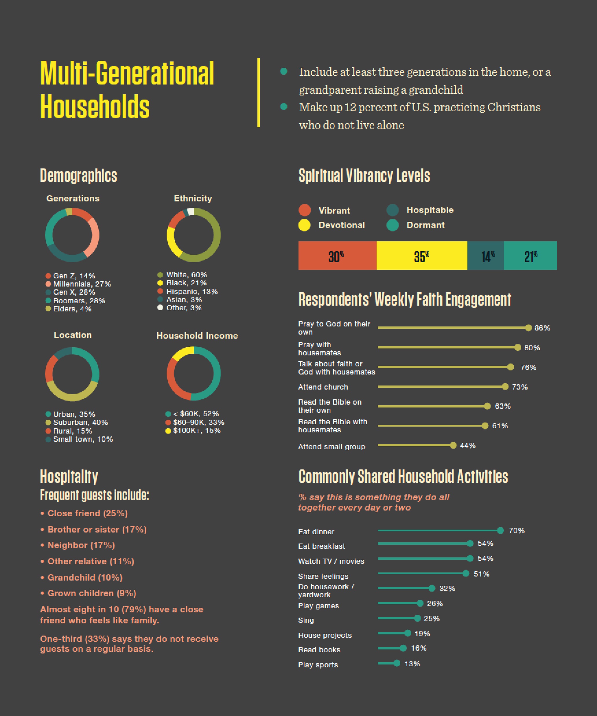 07 Appendix A - Household Profiles - Barna Digital - Barna Digital
