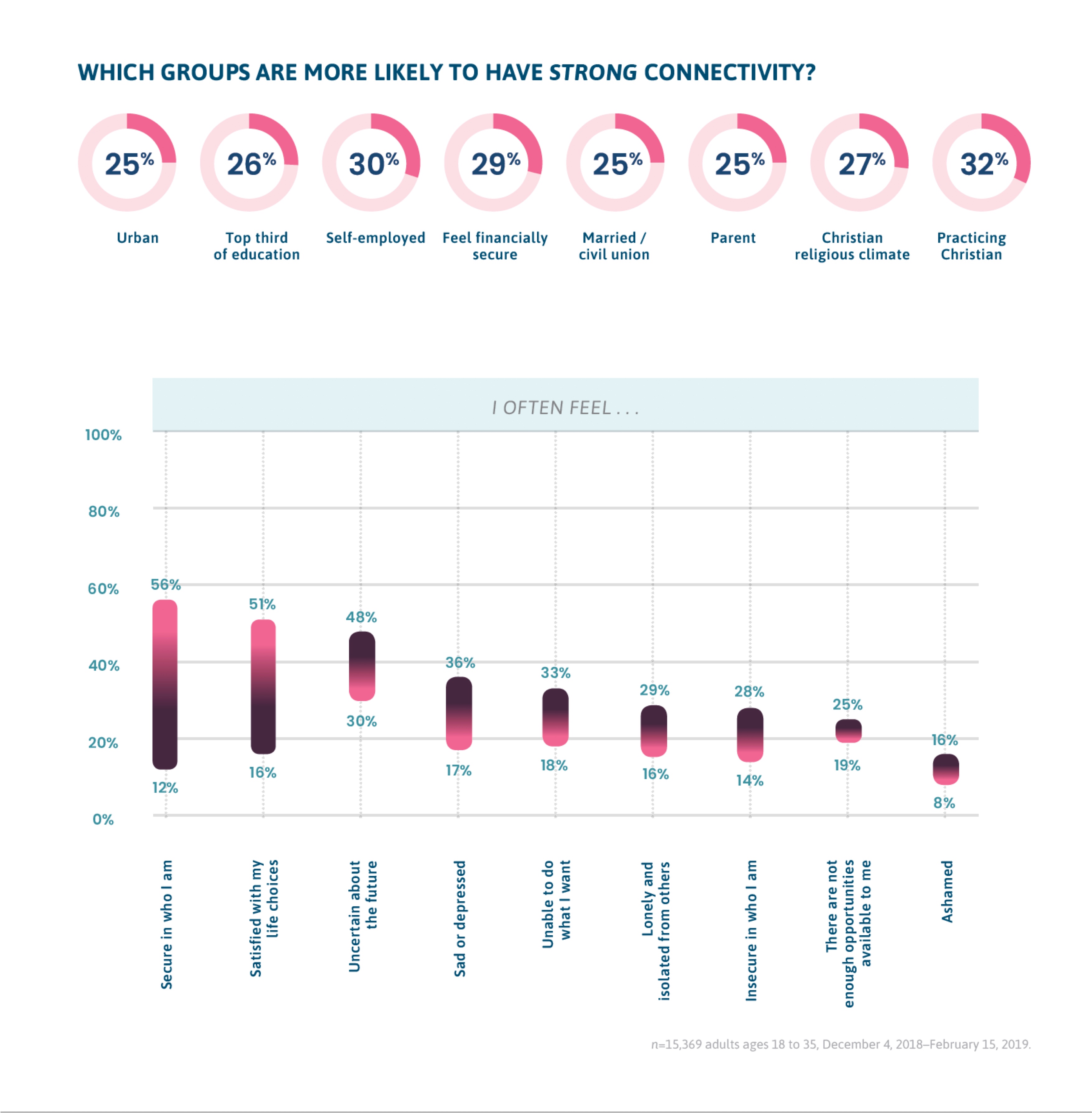 01 Life in an Anxious Age - Barna Digital - Barna Digital