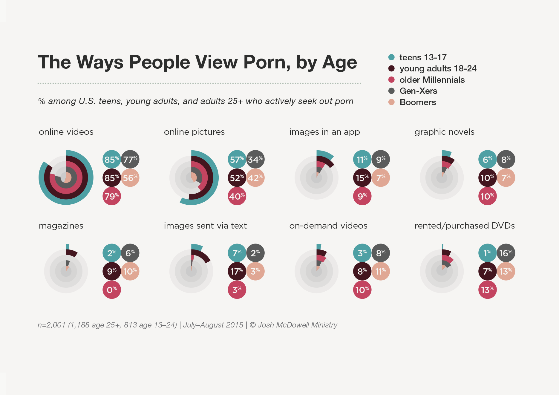 02 Media - Barna Digital - Barna Digital
