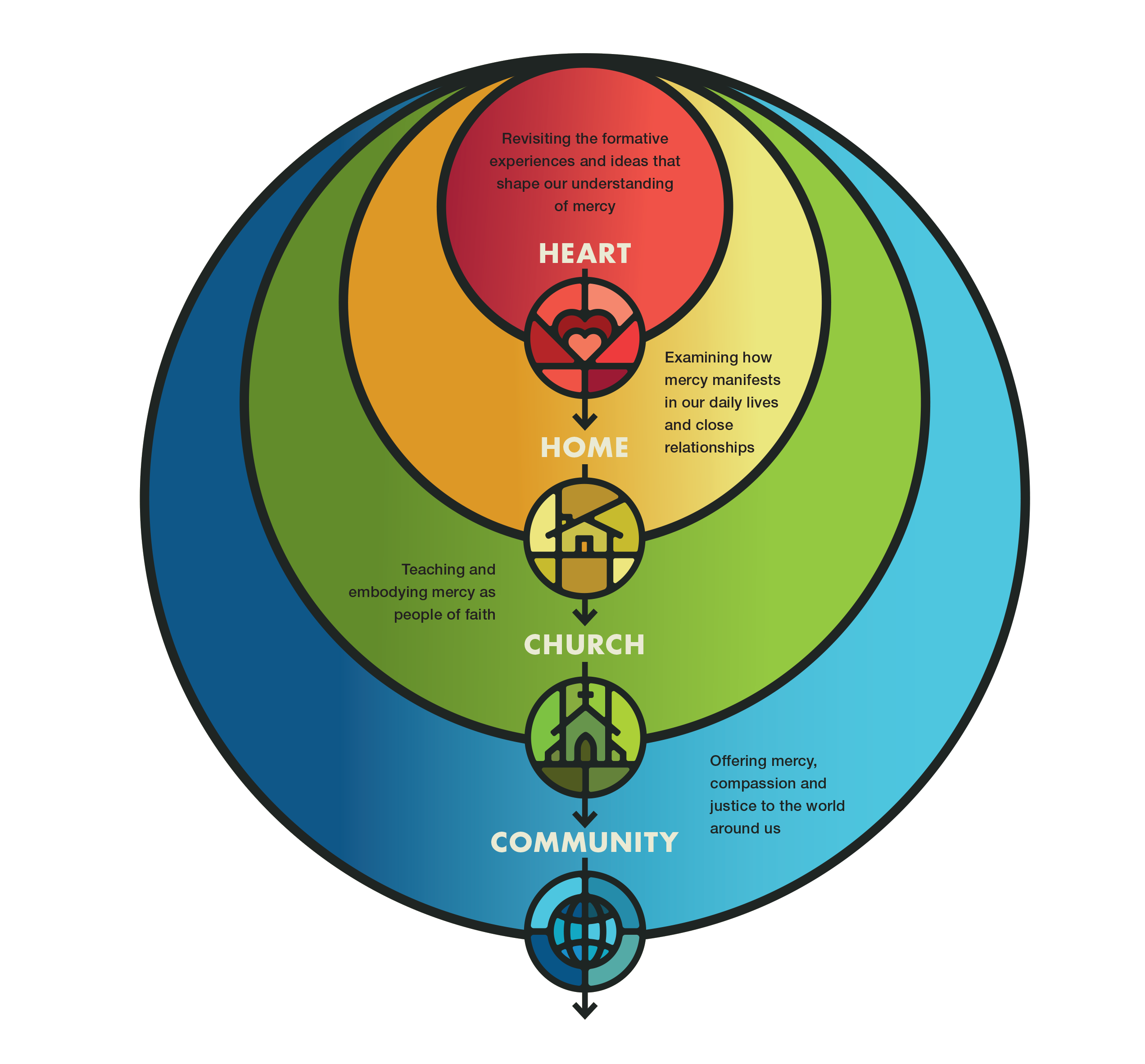 The Mercy Journey - Barna Digital - Barna Digital