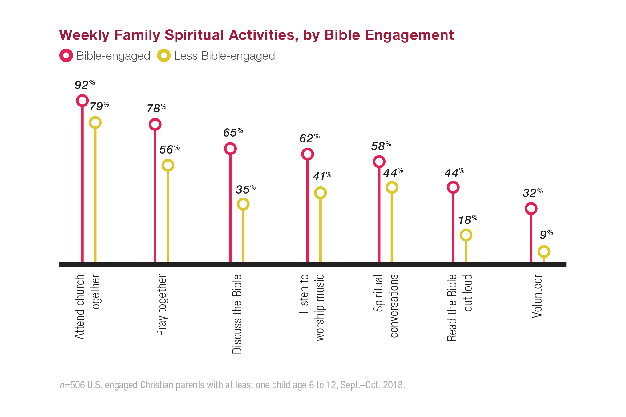 02 Discovering Scripture - Barna Digital - Barna Digital