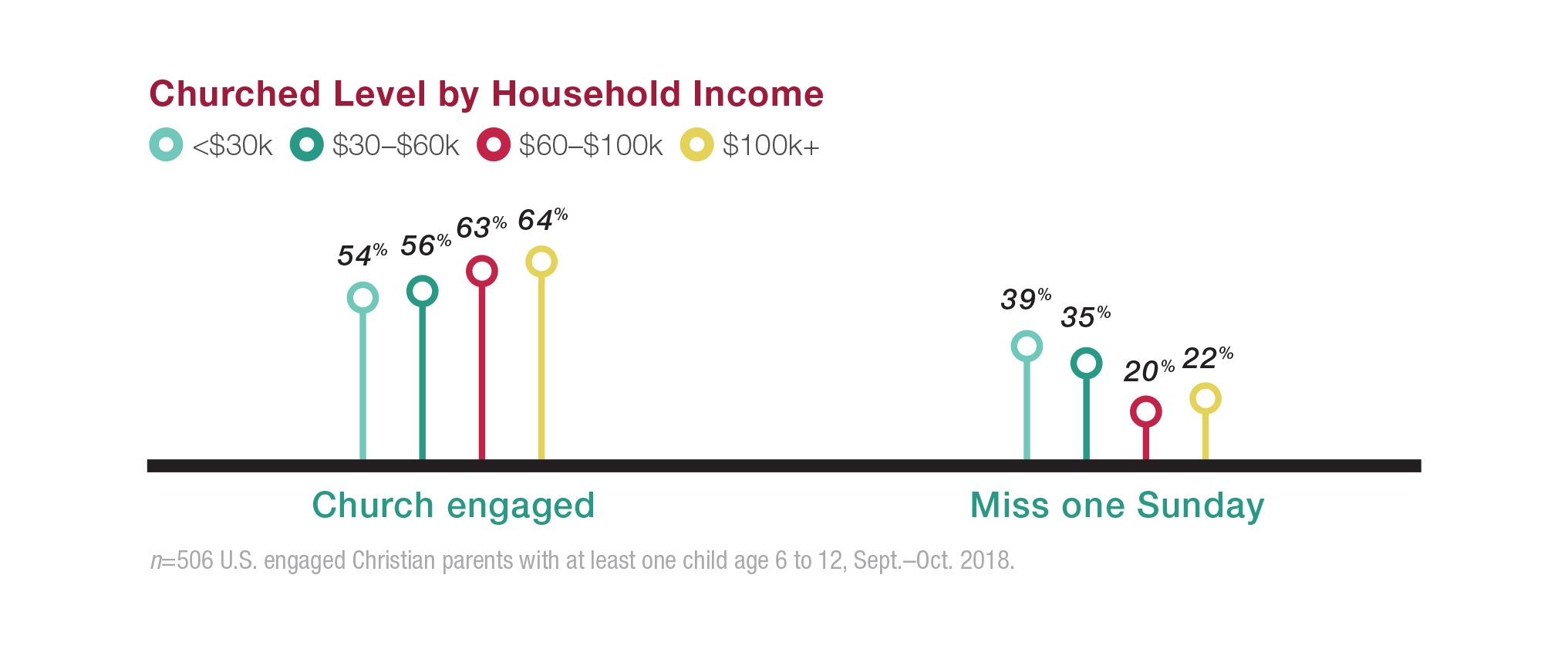 03 Church Families - Barna Digital - Barna Digital