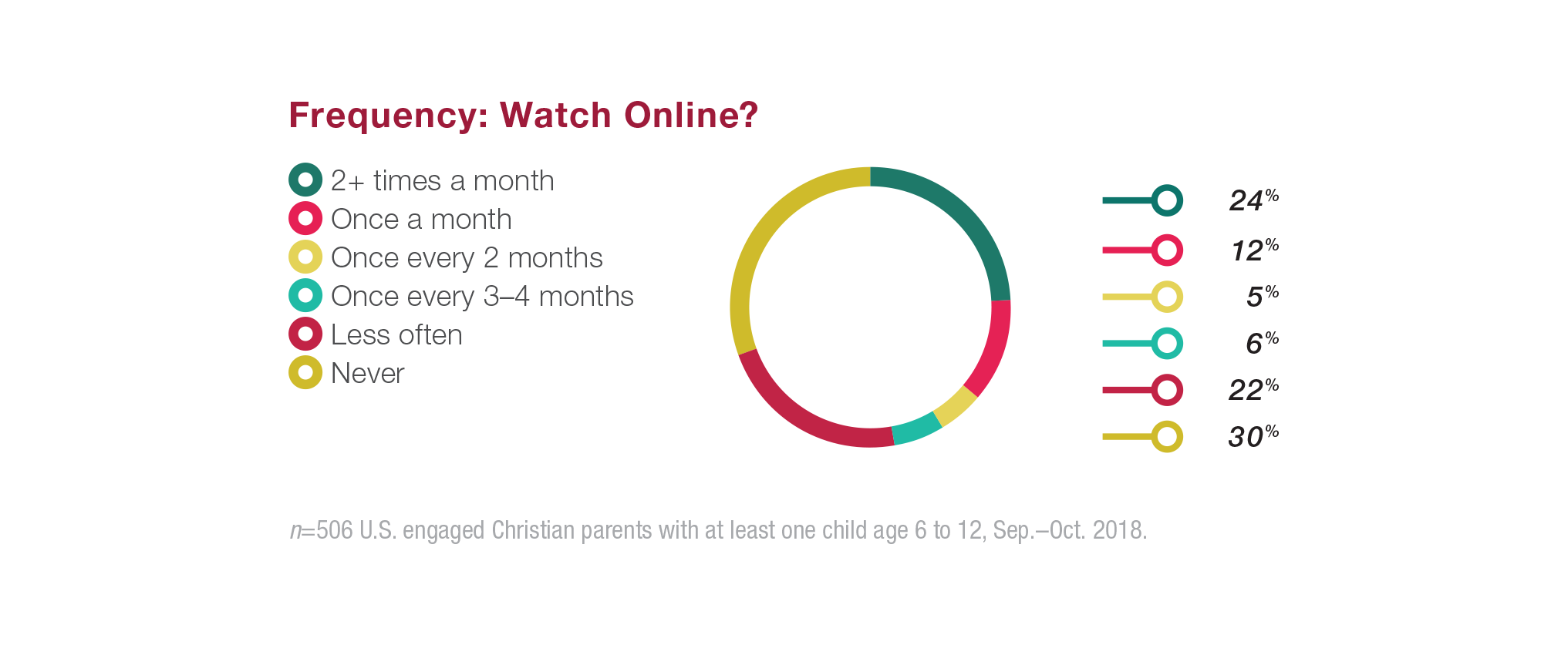 03 Church Families - Barna Digital - Barna Digital