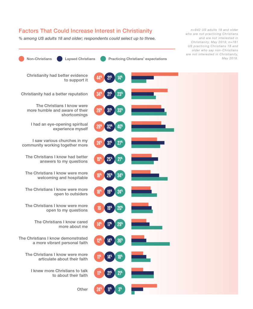 02 Blurred Maps - Barna Digital - Barna Digital