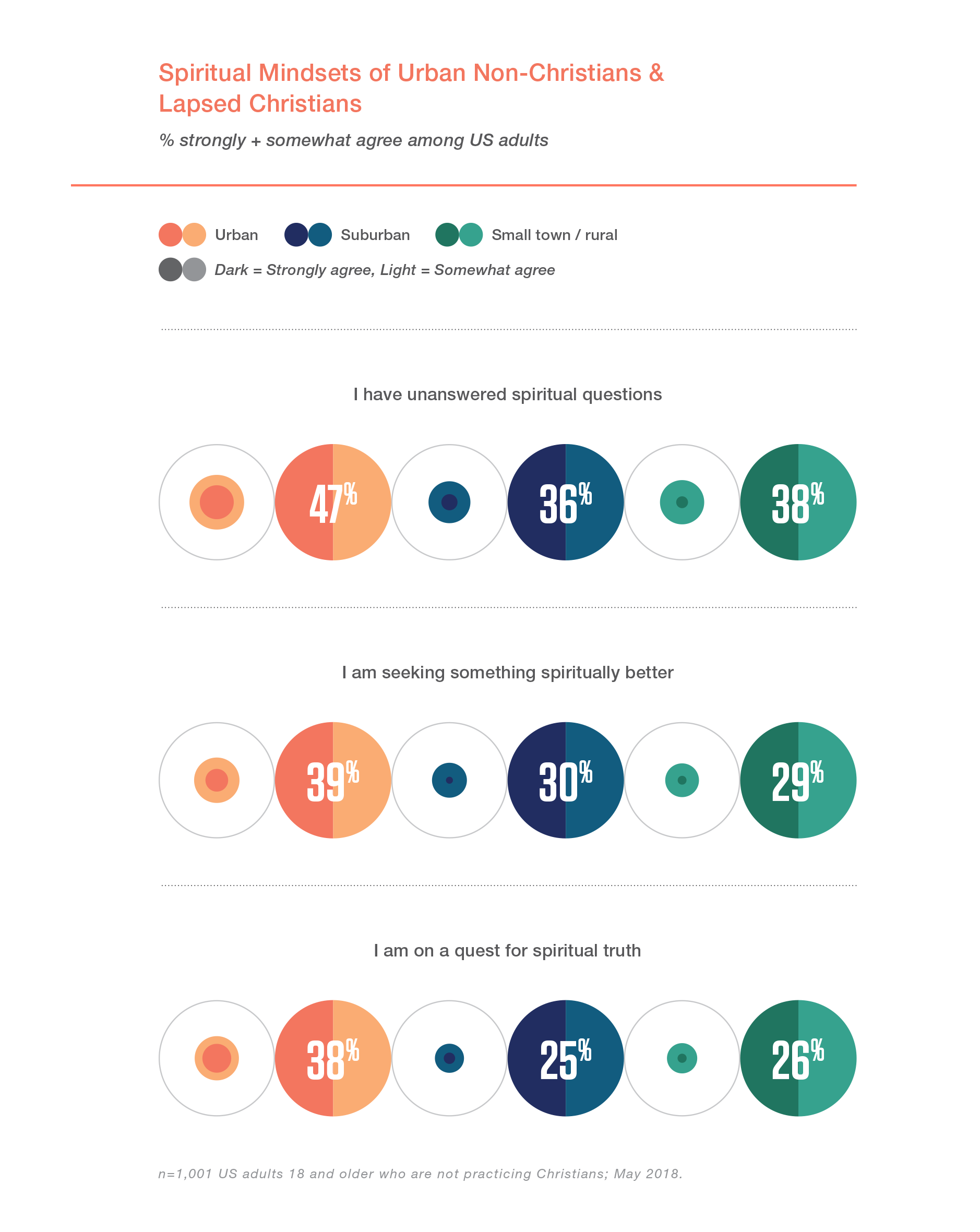 03 Fertile Soil - Barna Digital - Barna Digital