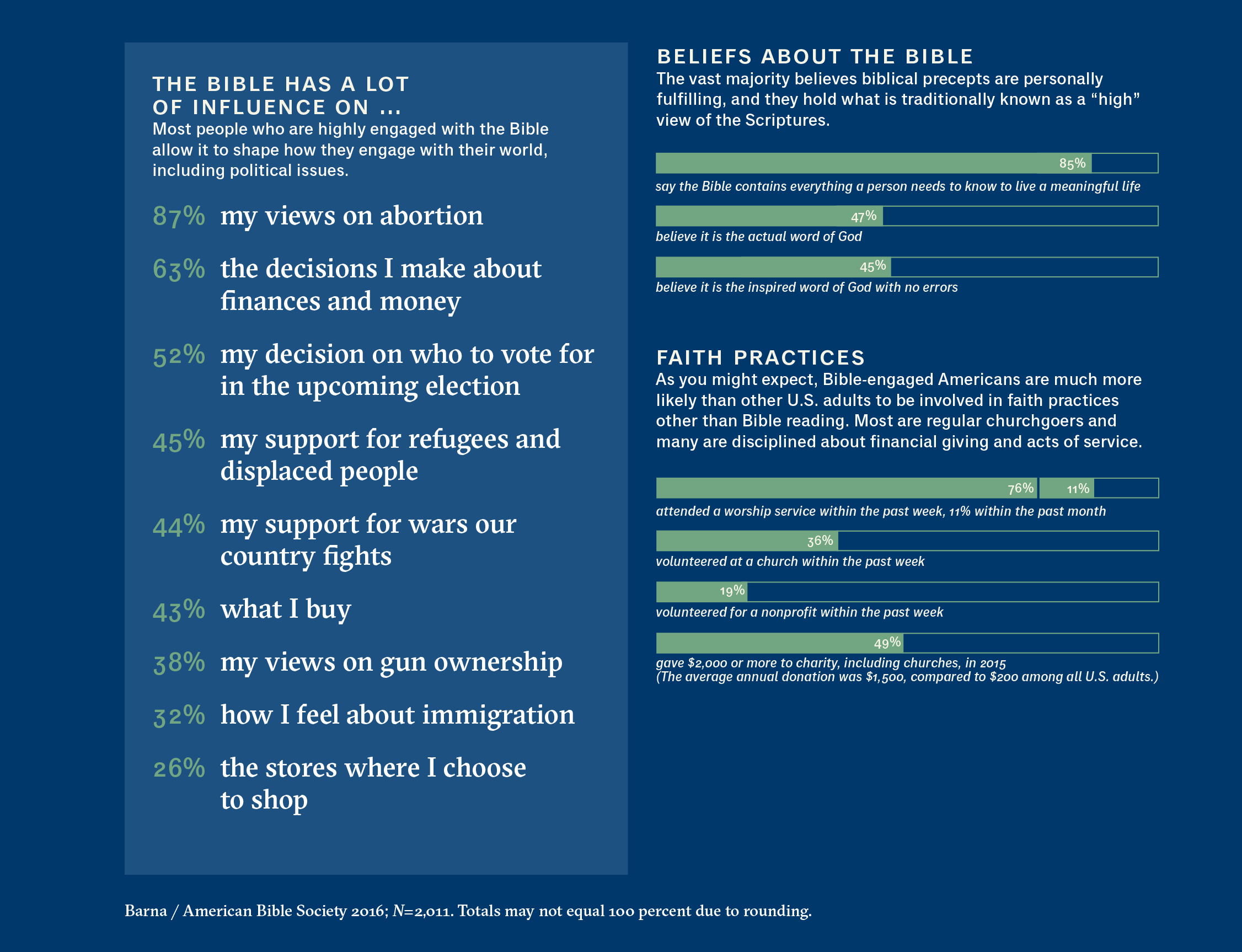 07 Appendix B: Profiles of Bible Engagement - Barna Digital - Barna Digital