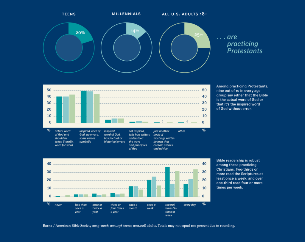 04 The Bible For Every Generation - Barna Digital - Barna Digital
