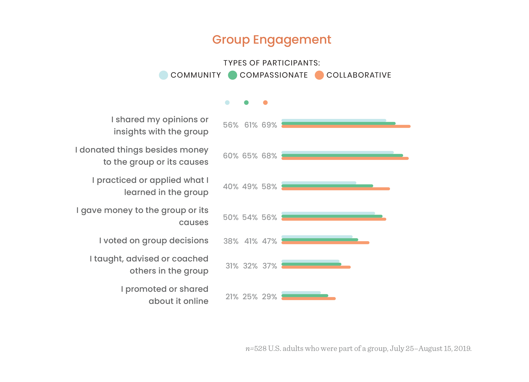 02 Why Community Groups Act - Barna Digital - Barna Digital